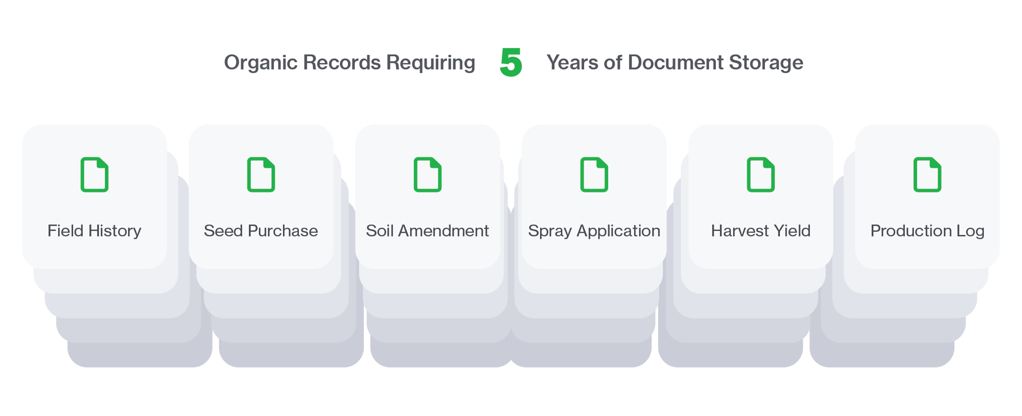 Solving the Documentation Dilemma: Streamlined Organic Audit Readiness